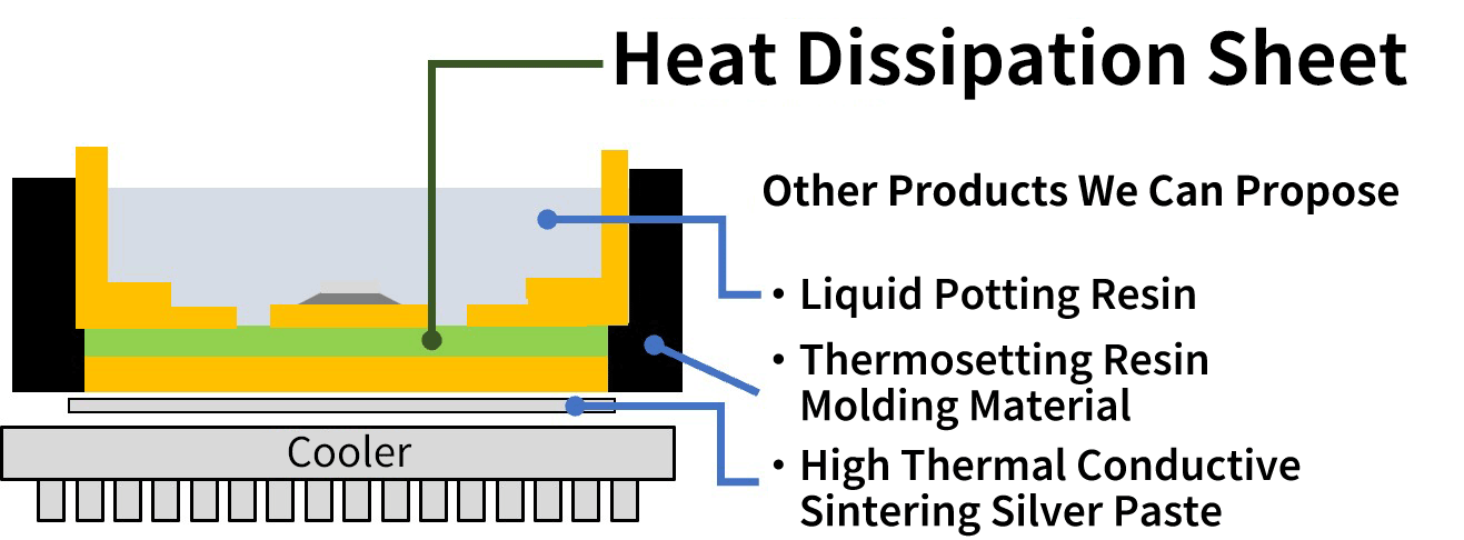 High Thermal Conductivity and Insulating Material | Sumitomo Bakelite ...