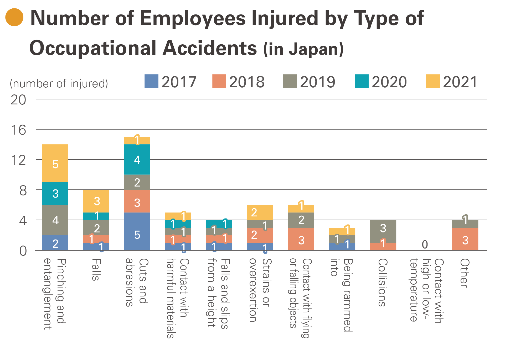 Safety and Security | Sumitomo Bakelite Co., Ltd.