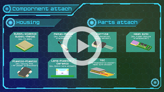 Video Contents of IT materials